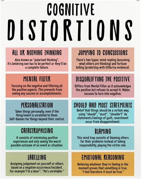 15 Common Cognitive Distortions Artofit
