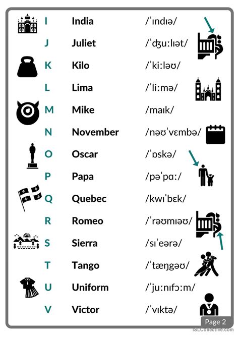 English Worksheets Phonetic Alphabet Chart The Alphabet Pronunciation My XXX Hot Girl