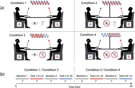 How Our Hearts Beat Together A Study On Physiological Synchronization