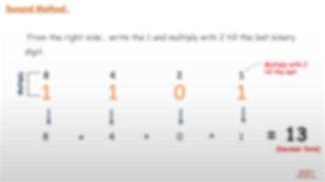 Solution Binary To Decimal Conversion Studypool