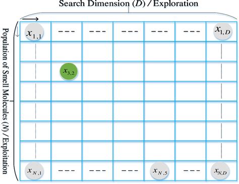 figure 2 1 from development of a smell agent optimization algorithm for