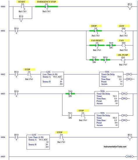 Outstanding Tips About How To Learn Plc Programming Effectsteak33