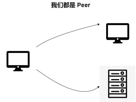 Windows环境下载webrtc代码 · Srs原理 Windows环境下载webrtc代码 · Srs原理