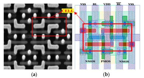 Electronics Special Issue Microelectronics Reliability