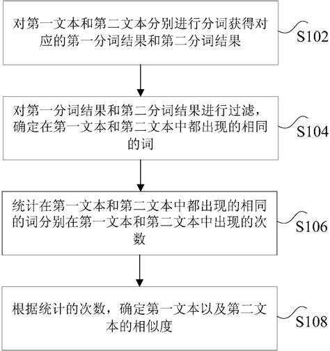 Similarity Determination Method And Device Eureka Patsnap