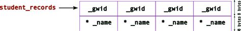 Memory Layouts Pointers Etc