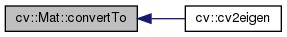 Opencv Cv Mat Class Reference