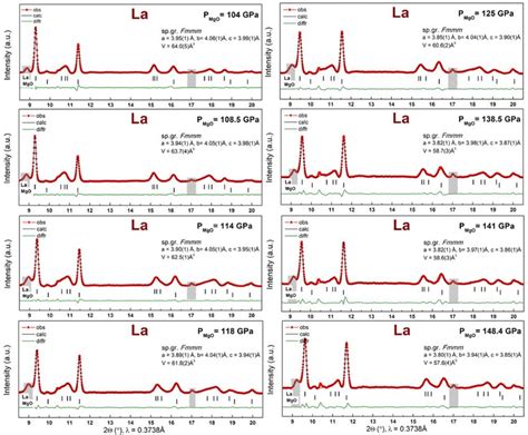 Figure S1 Le Bail Refinement Of Experimental Xrd Pattern Of La Sample