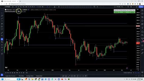Market Structure Indicator Updated Alert Functionality And Swing