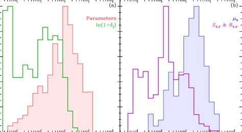 Integrated Autocorrelation Times For The Simulation Grid This Figure