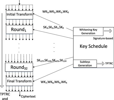 Error Detection For The Entire Encryption Of Hight Block Cipher