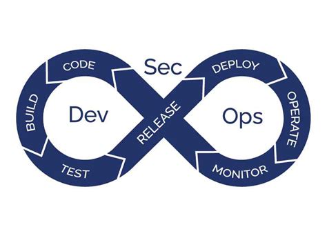 Red Team Assessment The SecOps Group