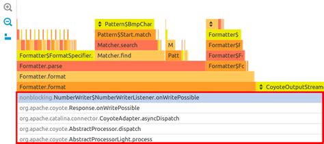 Yourkit Java Profiler Help Flame Graph