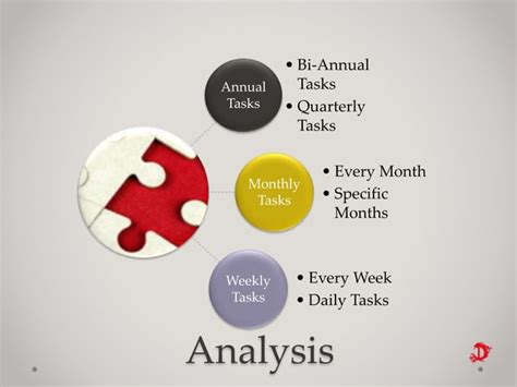 Simplify Processes Ppt Simplify Processes Ppt