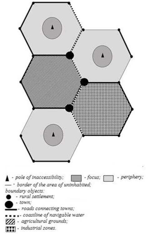 Scheme Of The Structure Of The Subsystem Of Uninhabited Download