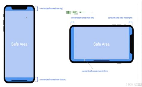 Ios11安全区域适配：iphonex刘海屏与小黑条影响的解决方案 Csdn博客