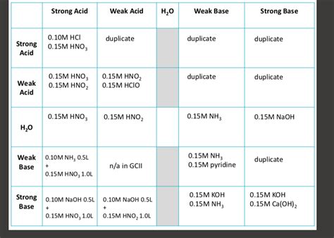 Solved Write A Process Of Finding PH With Explanation Chegg Com