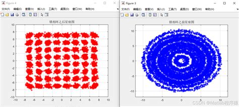 【matlab源码 第259期】基于matlab的64qam调制解调锁相环环载波同步仿真，对比前后星座图，输出锁相环响应曲线。 csdn博客