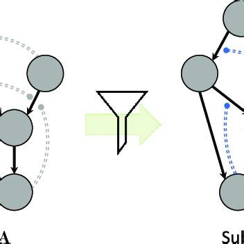 Schematic Showing Approach To Test Methods For Identifying Interaction Download Scientific