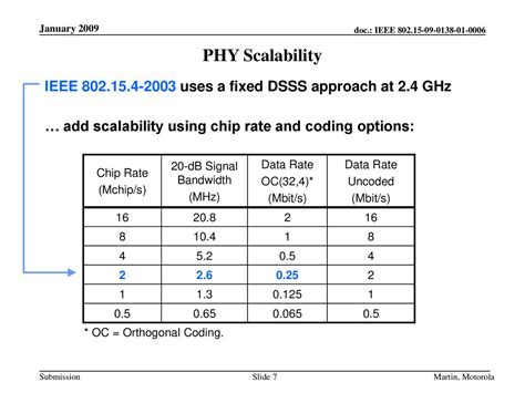 Doc Ieee Ppt Download