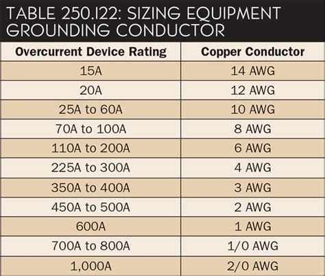 7 Photos Nec Grounding Table And Description Alqu Blog