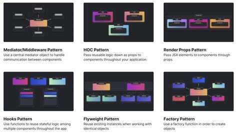 Berenguer Pou On Linkedin Javascript Reactjs Design