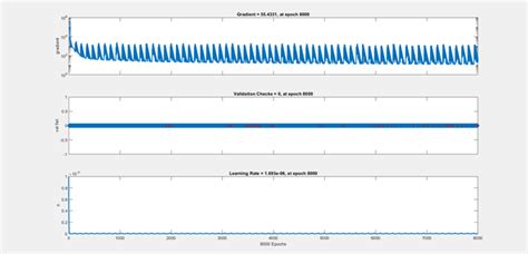 Github Anuvrat Nitskmstock Price Prediction In Matlab Using Matlab To Perform Cnn And