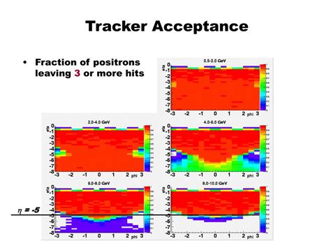 Ppt Erhic Detector Performance Powerpoint Presentation Free Download