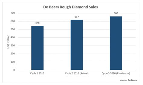 Diamond Market Outlook Uncertain Moneyweb