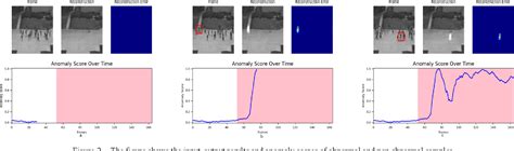 Figure 2 From Video Anomaly Detection Based On Deep Learning Semantic Scholar