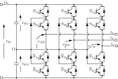 Figure From Modulated Model Predictive Control M PC With Fixed Switching Frequency For An