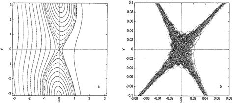 a a set of orbits of the standard mapping for k 0 3 b