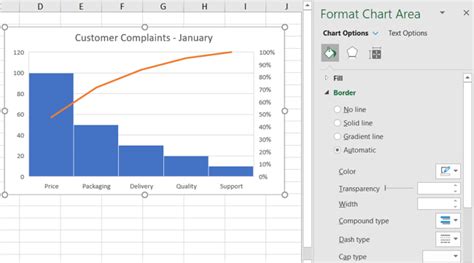 How To Create And Customize A Pareto Chart In Microsoft Excel