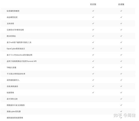 tugraph源码概览 知乎