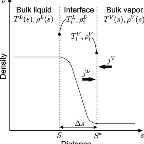 Saturated Vapor Density Of Argon As A Function Of Temperature Blue