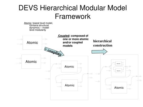 Ppt Structure Control In Agent Based Simulation Powerpoint Presentation Id5104629