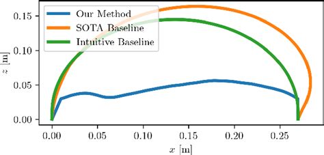 figure 10 from learning neural force manifolds for sim2real robotic