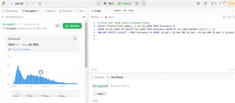 Sakshi Singh On Linkedin 50 Sql Leetcode Sql Leetcode Codeeveryday Sqlpractice Datascience…