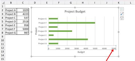 How To Change The X Axis In Excel