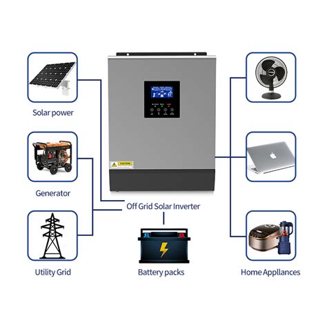 China Pure Sine Wave Solar Inverter PS With PWM Solar Charge Controller Factory And Supplier