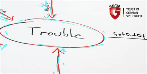 GraphDB Neighborhoods Parents And Machine Learning G DATA TechBlog