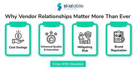 Skalable Technologies On Linkedin Skalable Vendorrelationship Cfo