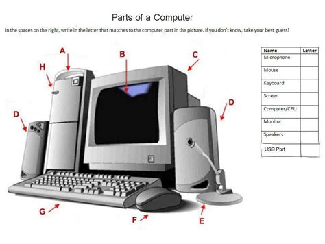 Anatomy Of A Computer Simplified Visualization