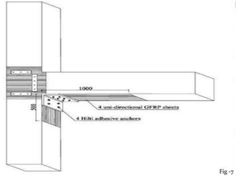 Retrofitting Of Rc Beam Column Joint Pptx Civil Engineering