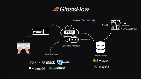why event driven data pipelines are important for ai applications