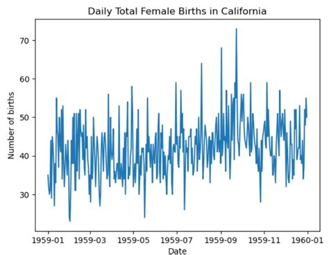Convert Address To Latitude Longitude Using Python By Hazal Gültekin