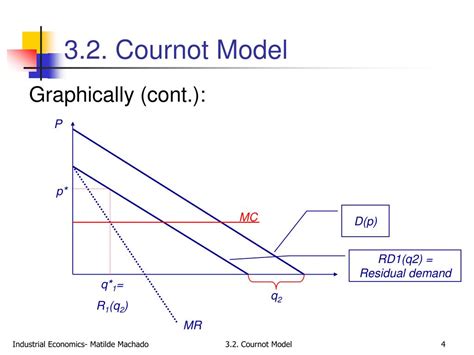 Ppt 32 Cournot Model Powerpoint Presentation Free Download Id280301