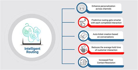 How Techstar Ensures Your Success In Data Management And Ai Services