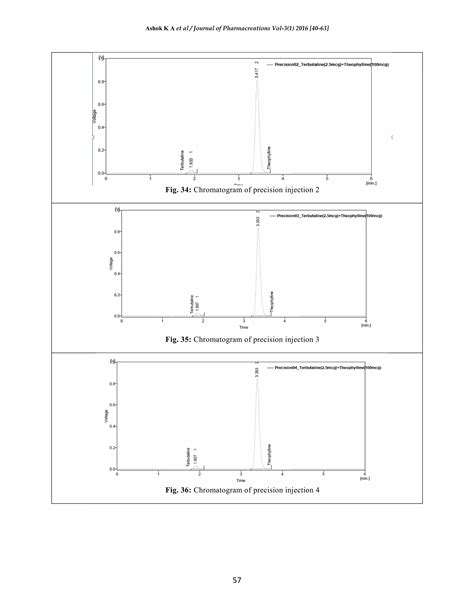 New Rp Hplc Method For The Simultaneous Estimation Of Terbutaline And Theophylline In