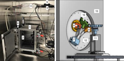 Photograph Of The Spectrometer Placed In A Glovebox With Accompanying